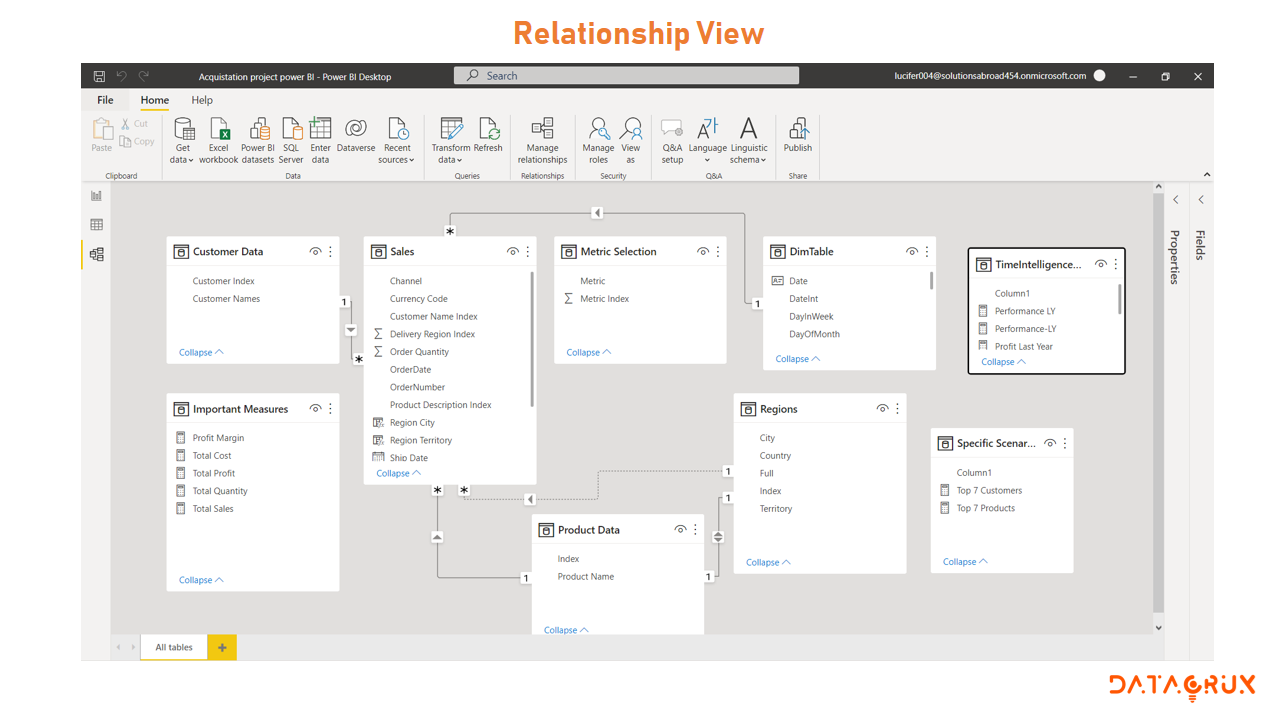 The Power BI interface and Workflow - Newgen Analytica