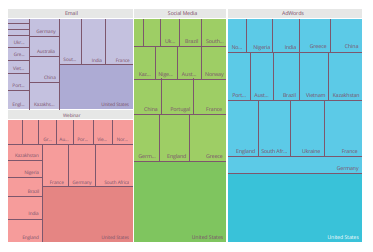 10 Ways to Visualize your data - Newgen Analytica